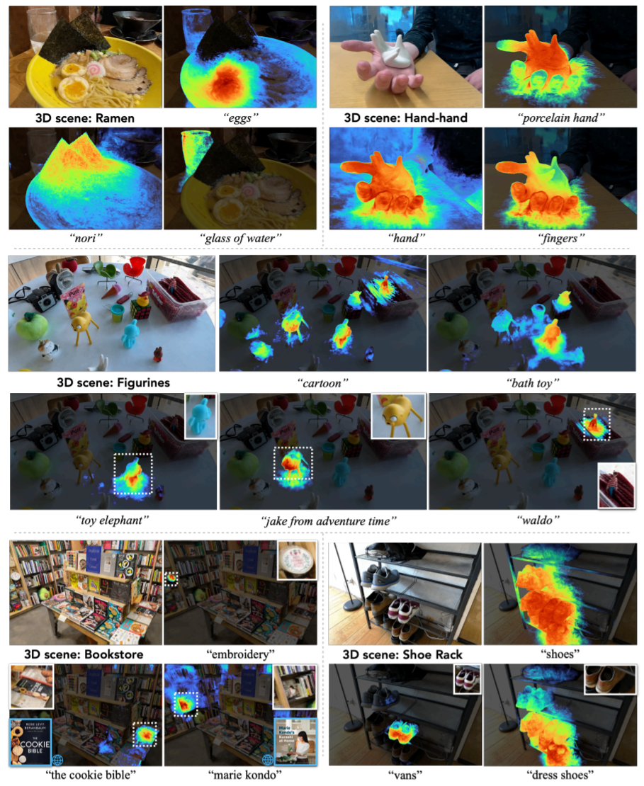 LERF：当CLIP遇见NeRF！让自然语言与3D场景交互更直观-CSDN博客