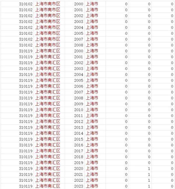 区县数字乡村试点面板数据（2000-2023年）_县域数字乡村指数报告2023-CSDN博客