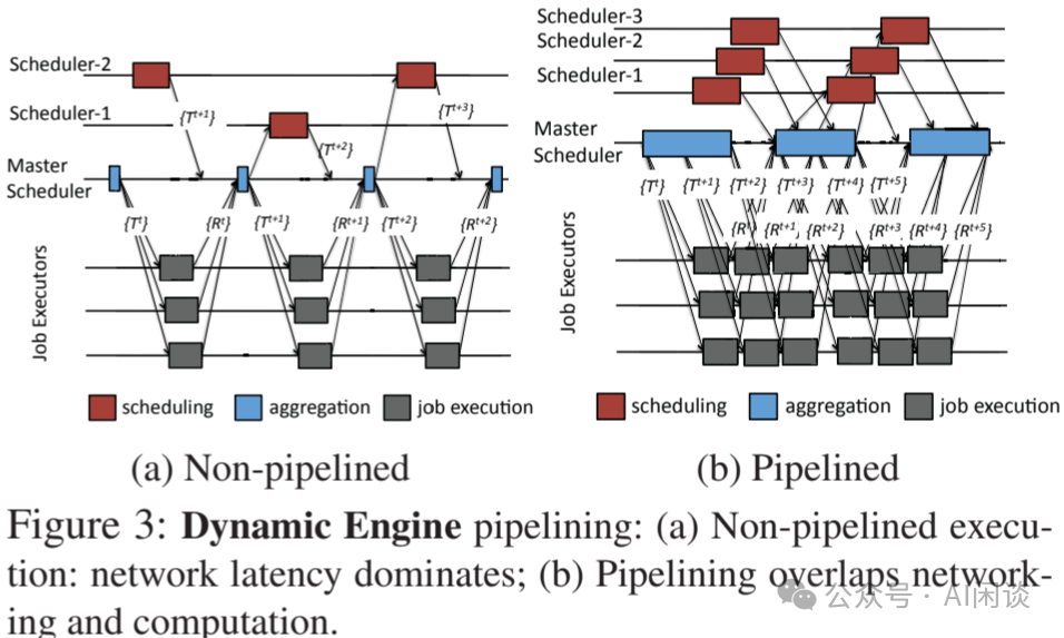 大规模分布式 AI 模型训练系列——流水线并行_memory-efficient pipeline-parallel dnn training-CSDN博客