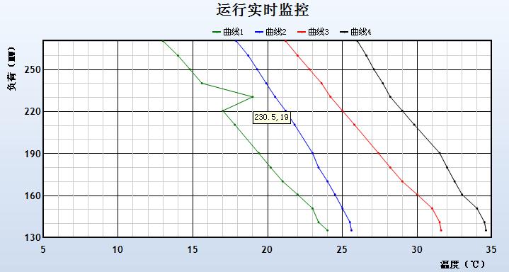 mschart使用总结-CSDN博客