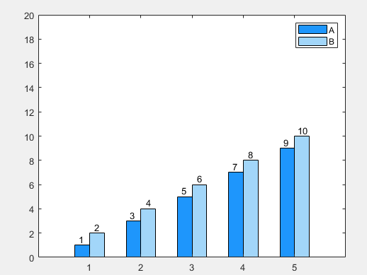 matlab画柱状图，并显示值_matlab柱状图显示数值-CSDN博客