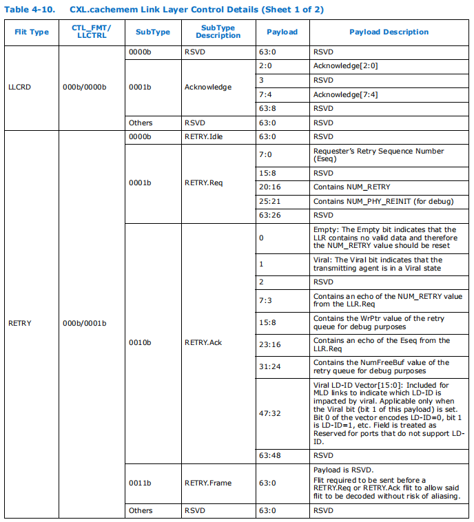link layer-cxl.cache&cxl.mem 68B Flit模式_68b flit mode-CSDN博客