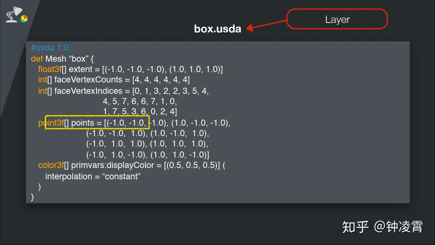 Pixar USD介绍[转载]_usd stage xform变化-CSDN博客