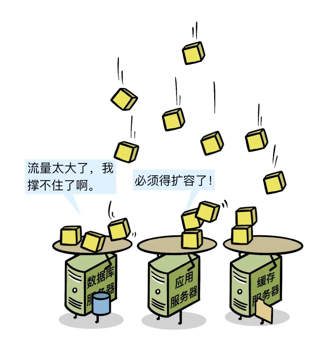 漫画 | Serverless + Data，让后端告别搬砖！-CSDN博客