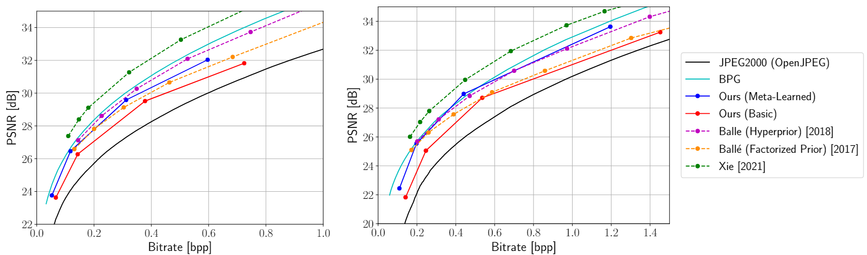 Implicit Neural Representations for Image Compression 论文笔记-CSDN博客