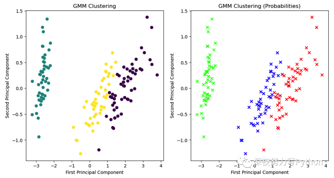 scikit-learn_scikit learn库缺点-CSDN博客