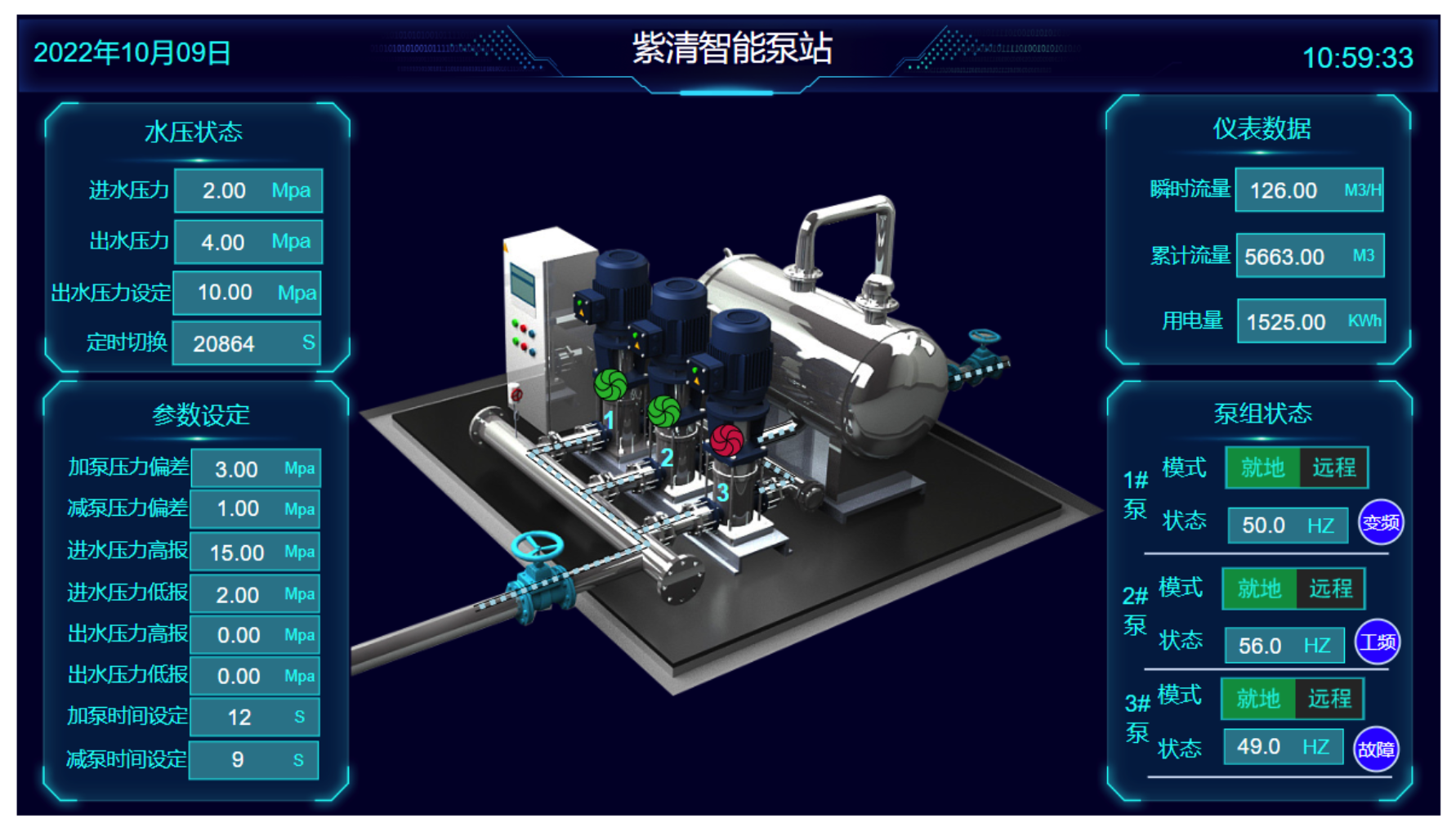 工业项目中你连组态都不知道?_工厂组态在现代中扮演着什么角色-CSDN博客