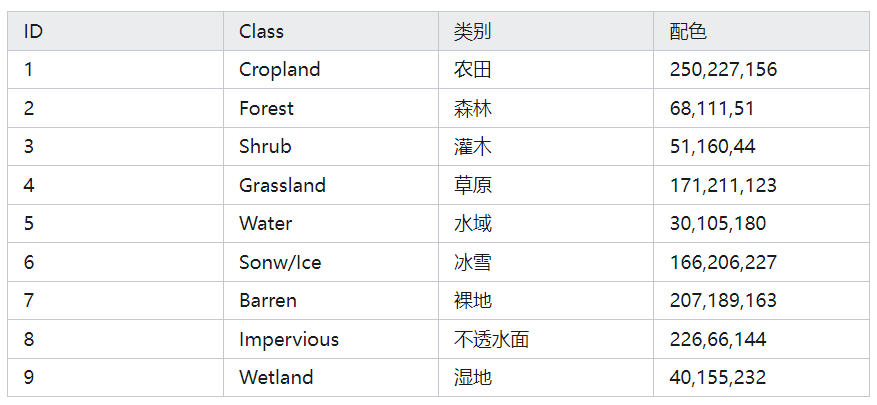 geemap学习笔记042：CLCD与GlobeLand 30米土地覆盖数据集整理-CSDN博客