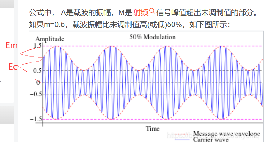 AM调制系数-CSDN博客