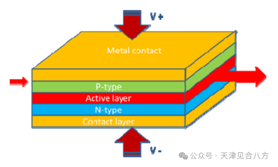 半导体光放大器 (SOA) 白皮书_光模块soa芯片-CSDN博客
