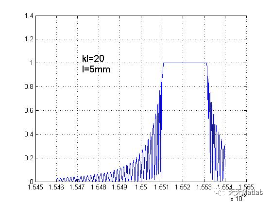 均匀布拉格光栅MATLAB反射谱仿真_均匀周期层的bragg反射-CSDN博客