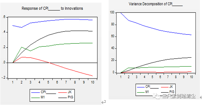 eviews建立时间序列模型_时间序列分析（五）——VECM模型_weixin_39640646的博客-CSDN博客
