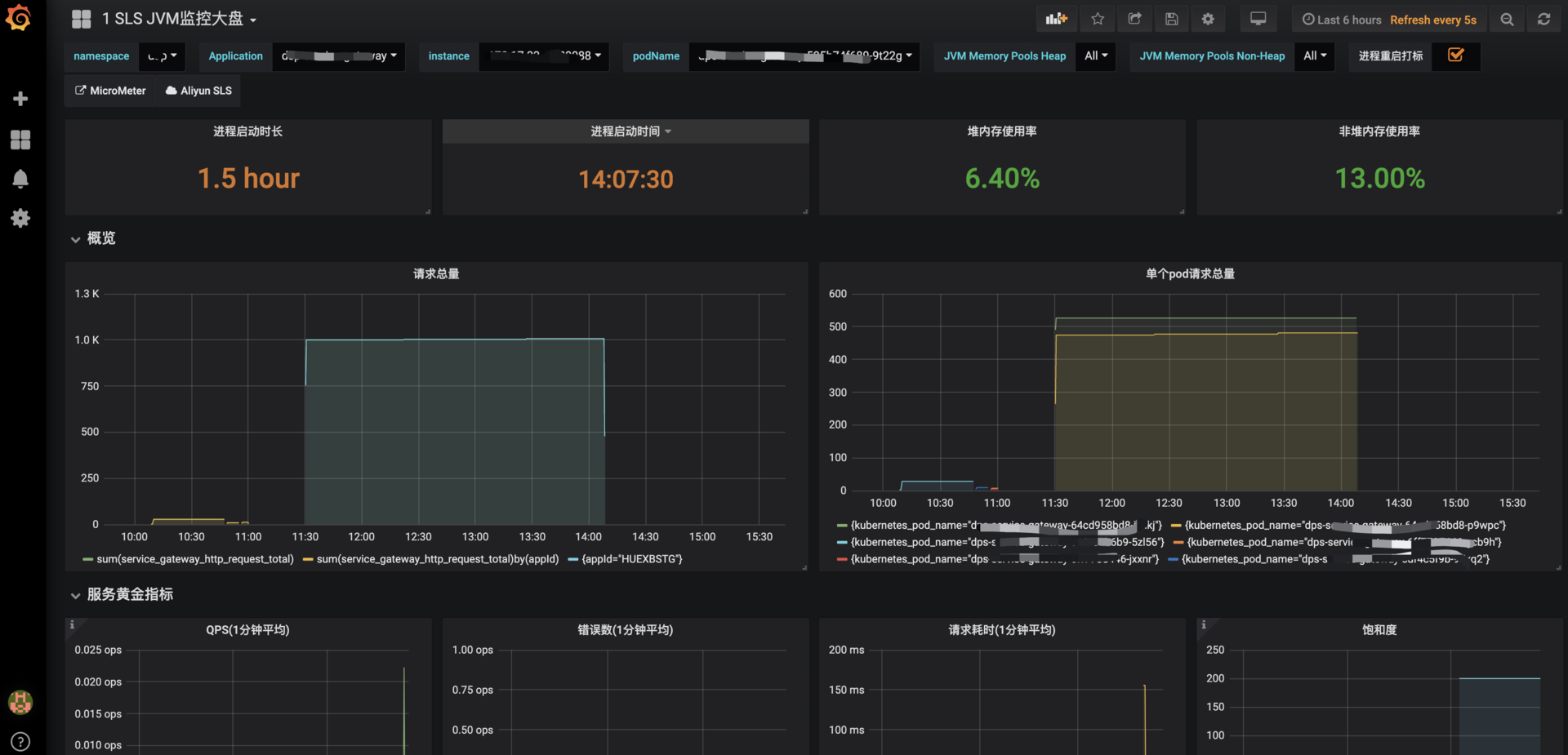 Prometheus整合springCloud及自定义监控指标_metrics: tags: application-CSDN博客