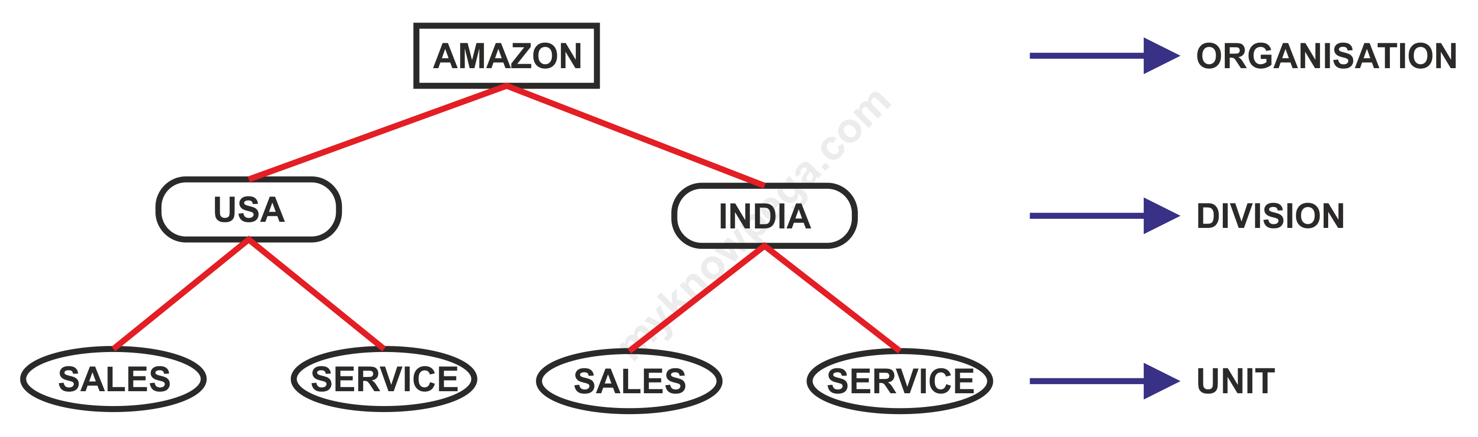 Enterprise Class Structure in Pega_amazonint-CSDN博客