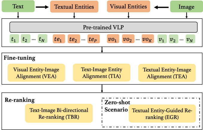 WSDM'23 | 基于实体对齐的文图检索优化算法-CSDN博客