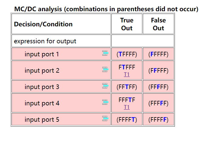 Simulink覆盖度详解-模型覆盖度_simulink mcdc-CSDN博客