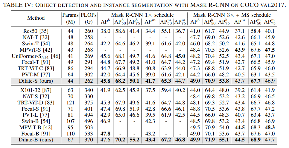 开源顶刊 | DilateFormer: 即插即用的多尺度全局注意力机制-CSDN博客