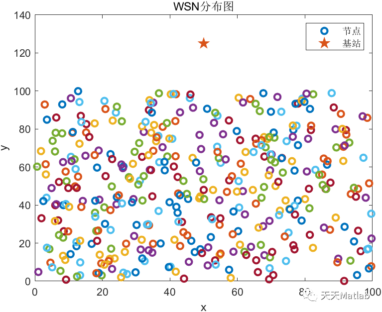 【LEACH协议】基于节点剩余能量的LEACH-IMP含对比附matlab代码_imp-leach-CSDN博客
