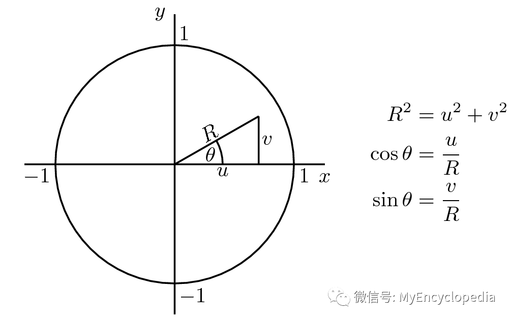 【数学基础】详解Box-Muller方法生成正态分布-CSDN博客