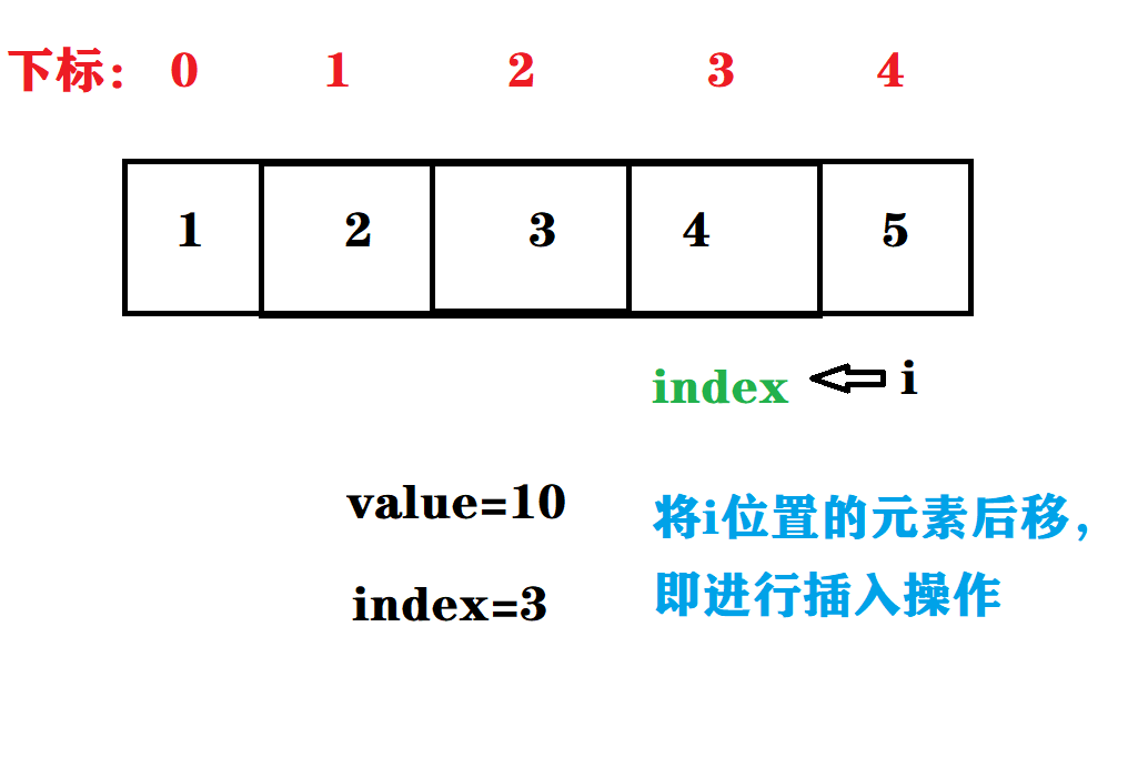 对数组进行最基本的操作数组包括插入、删除、查找、修改、求元素个数、判空等基本操作。 Csdn博客