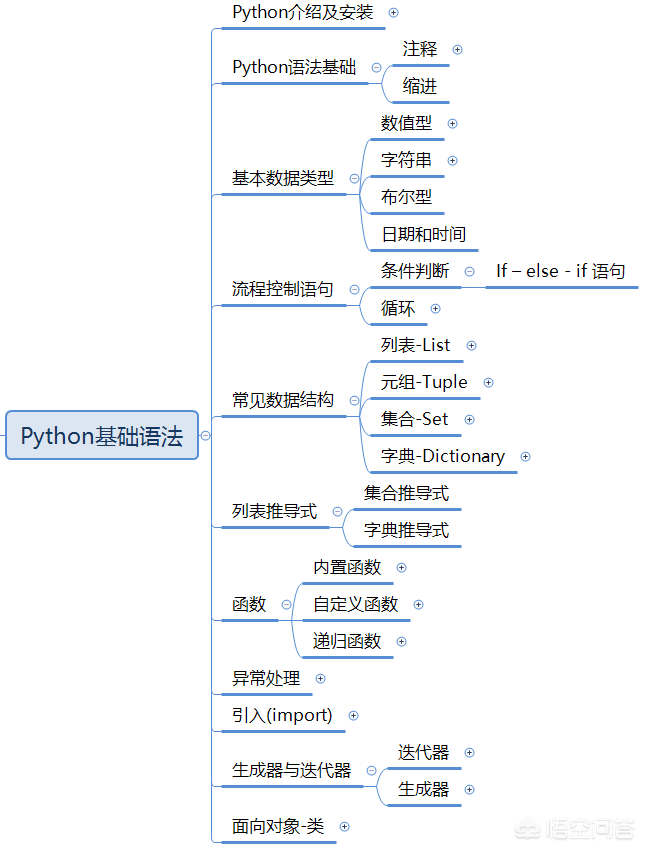 老司机教你如何学习python数据分析python金融数据分析自学 Csdn博客
