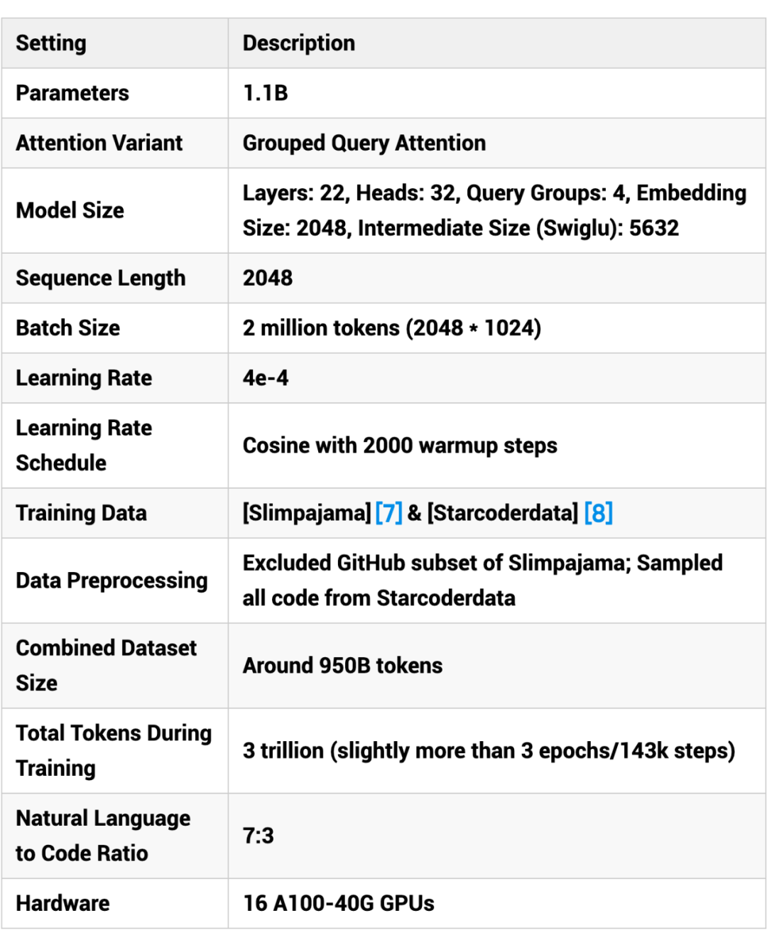 TinyLlama-1.1B：从零开始训练一个精悍的语言模型-CSDN博客