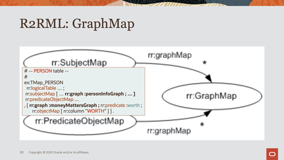 RDF四元组面向动态图的优势_rdf 四元组-CSDN博客