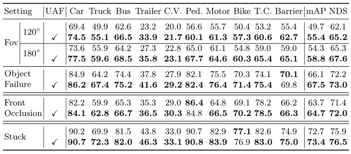 【多模态融合】sparselif High Performance Sparse Lidar Camera Fusion For 3d Object Detection Csdn博客