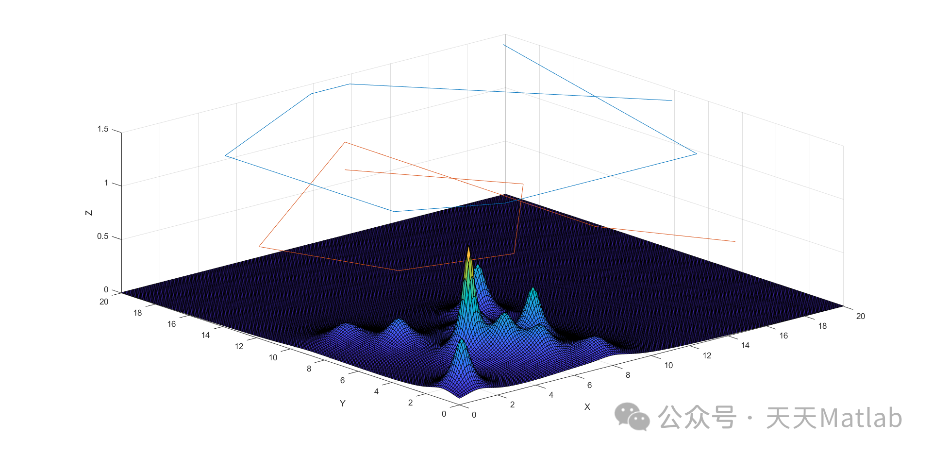 【无人机路径规划】基于视觉 SLAM 算法的粒子群优化无人机路径规划附matlab复现_无人机slam应用-CSDN博客