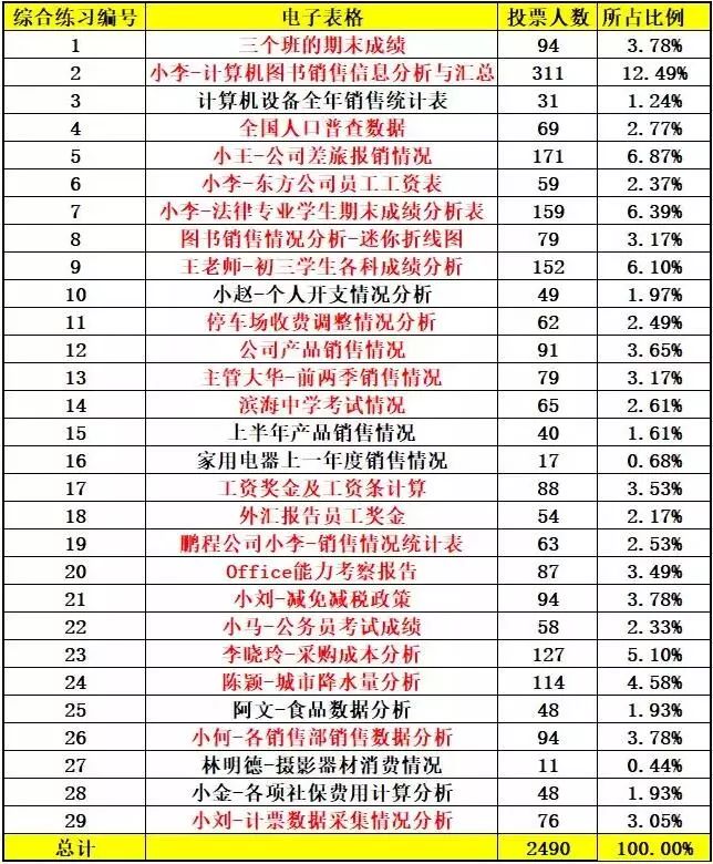 Python二级考试真题二级office 考试真题题库(29套)详解以及高频题weixin39574388的博客 Csdn博客