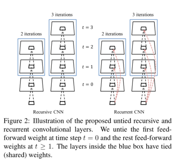 Recursive Recurrent Nets with Attention Modeling for OCR in the Wild_Tsukinousag1的博客-CSDN博客