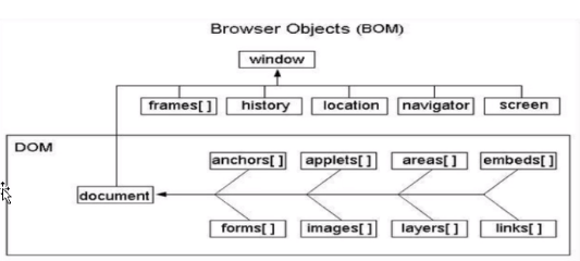 java中BOM是什么_javaScript中BOM-CSDN博客