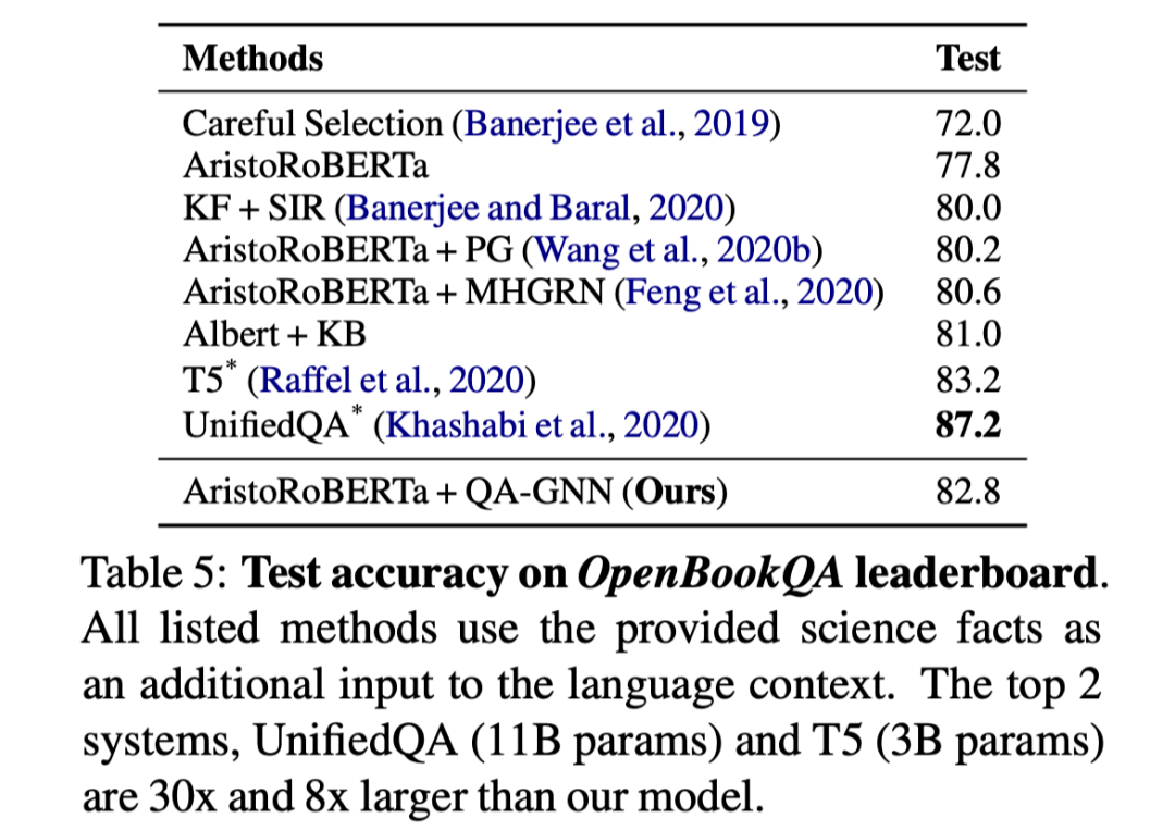 NAACL 2021 | QA-GNN：基于语言模型和知识图谱的问答推理-CSDN博客