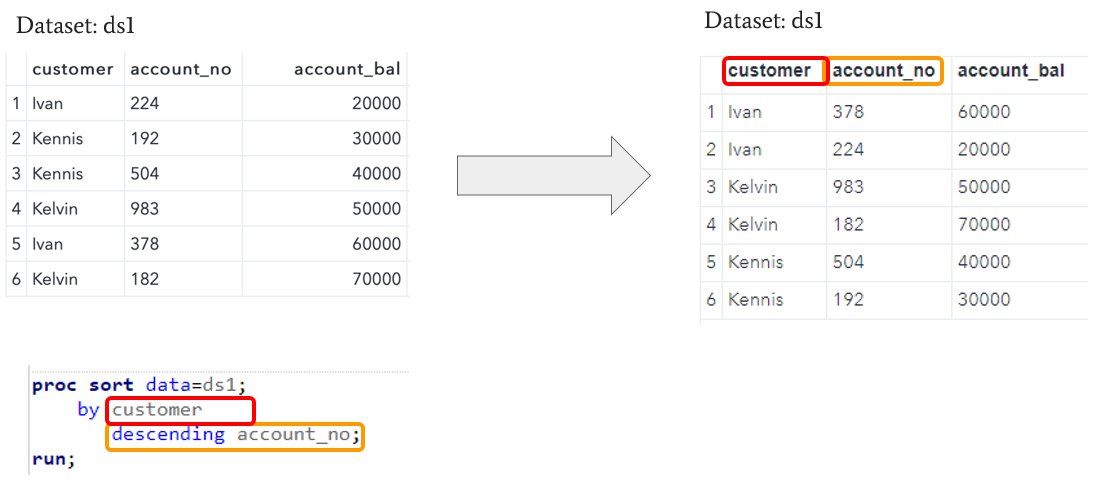 SAS - lesson 1_sas 数据类型-CSDN博客