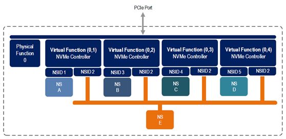NVMe技术架构深度分析-CSDN博客