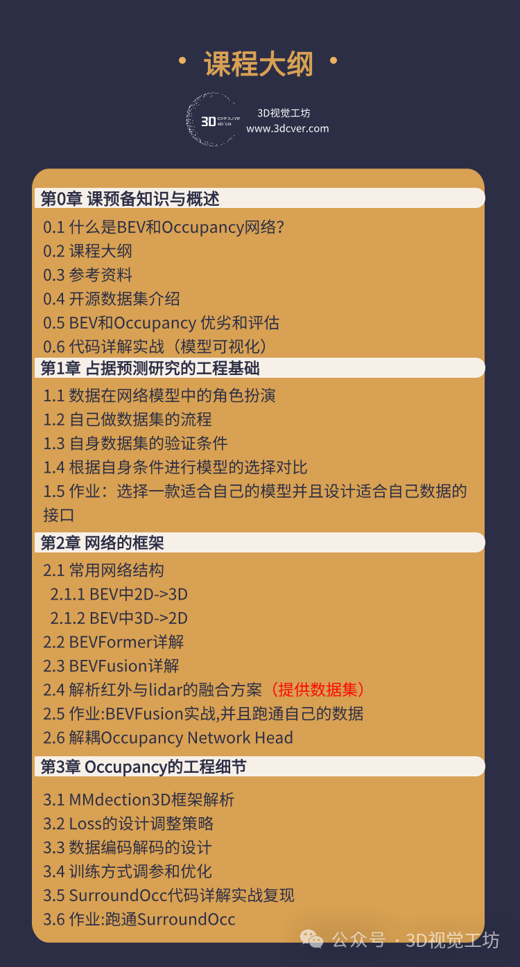 正式开课！BEV与Occupancy网络的全景解析与实战-CSDN博客