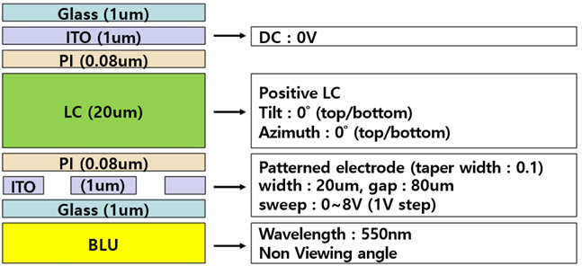TechWiz LCD 2D：液晶透镜模拟_液晶透镜光学模拟-CSDN博客