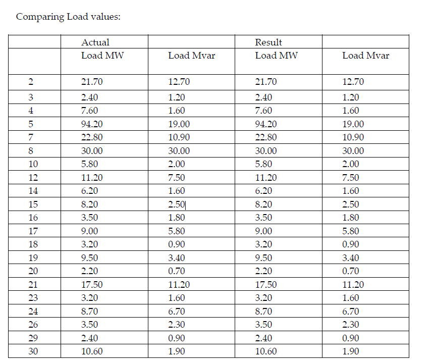 IEEE30节点潮流分析_ieee33和ieee30的区别-CSDN博客