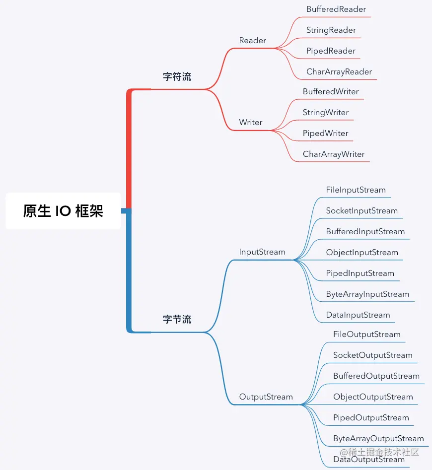 Android IO 框架 Okio 的实现原理，到底哪里 OK？-CSDN博客