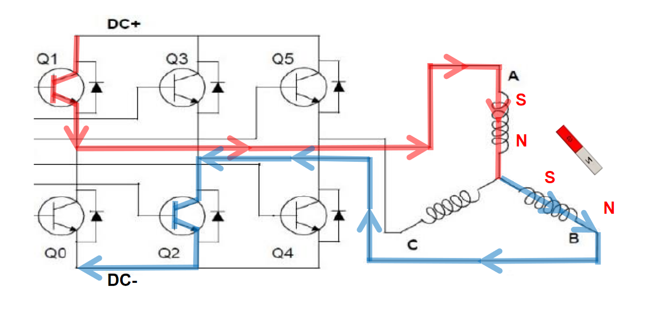 FOC无刷电机算法_灯哥foc算法理解-CSDN博客