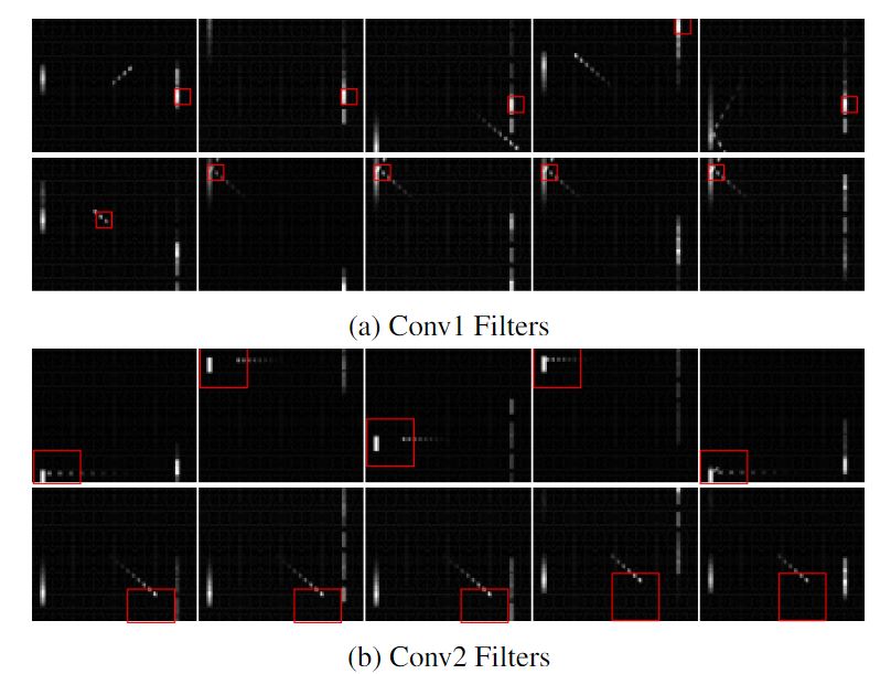 DQN+LSTM——DRQN的简单解读与实现-CSDN博客