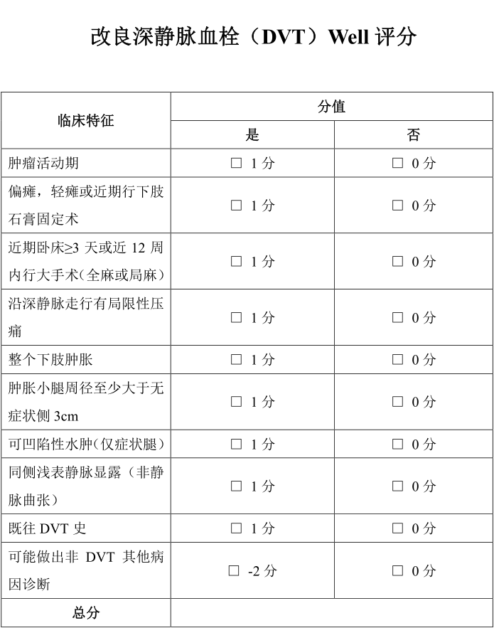 医学量表分享｜改良深静脉血栓（DVT）Well评分_dvt风险评估量表-CSDN博客