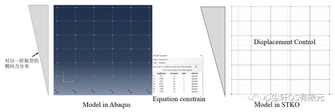 STKO助力OpenSEES系列：结构模态分析以及动力特性（MDOF与等效SDOF验证）_stko下载_心尘轩OS有限元的博客-CSDN博客