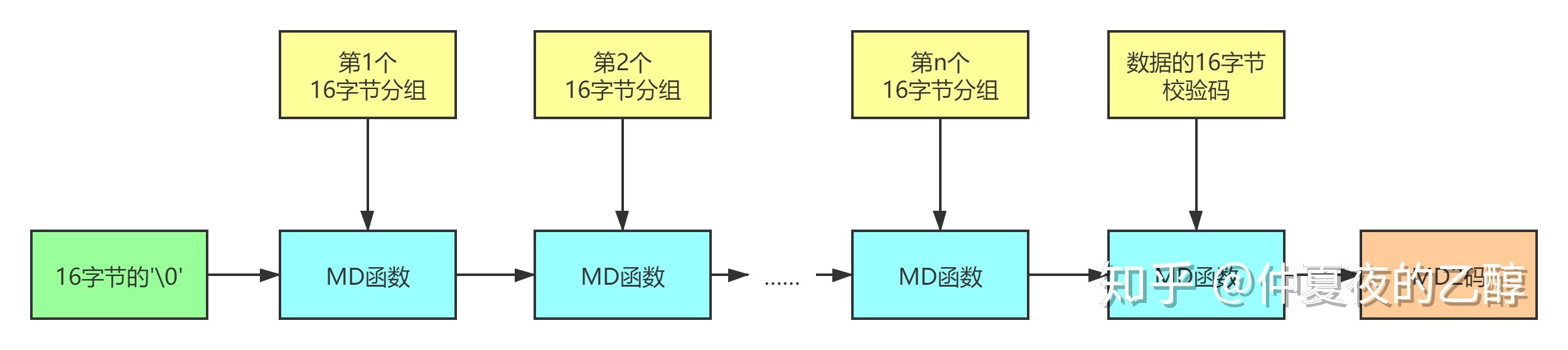 接口安全设计之算法_算法库接口设计 合理-CSDN博客