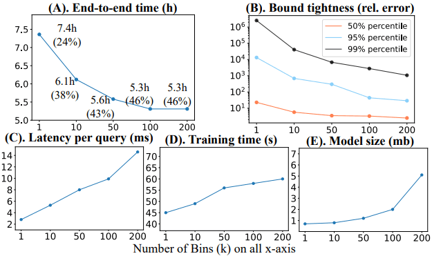 分享：FactorJoin，一种新的连接查询基数估计框架_a new cardinality estimation framework for join qu-CSDN博客