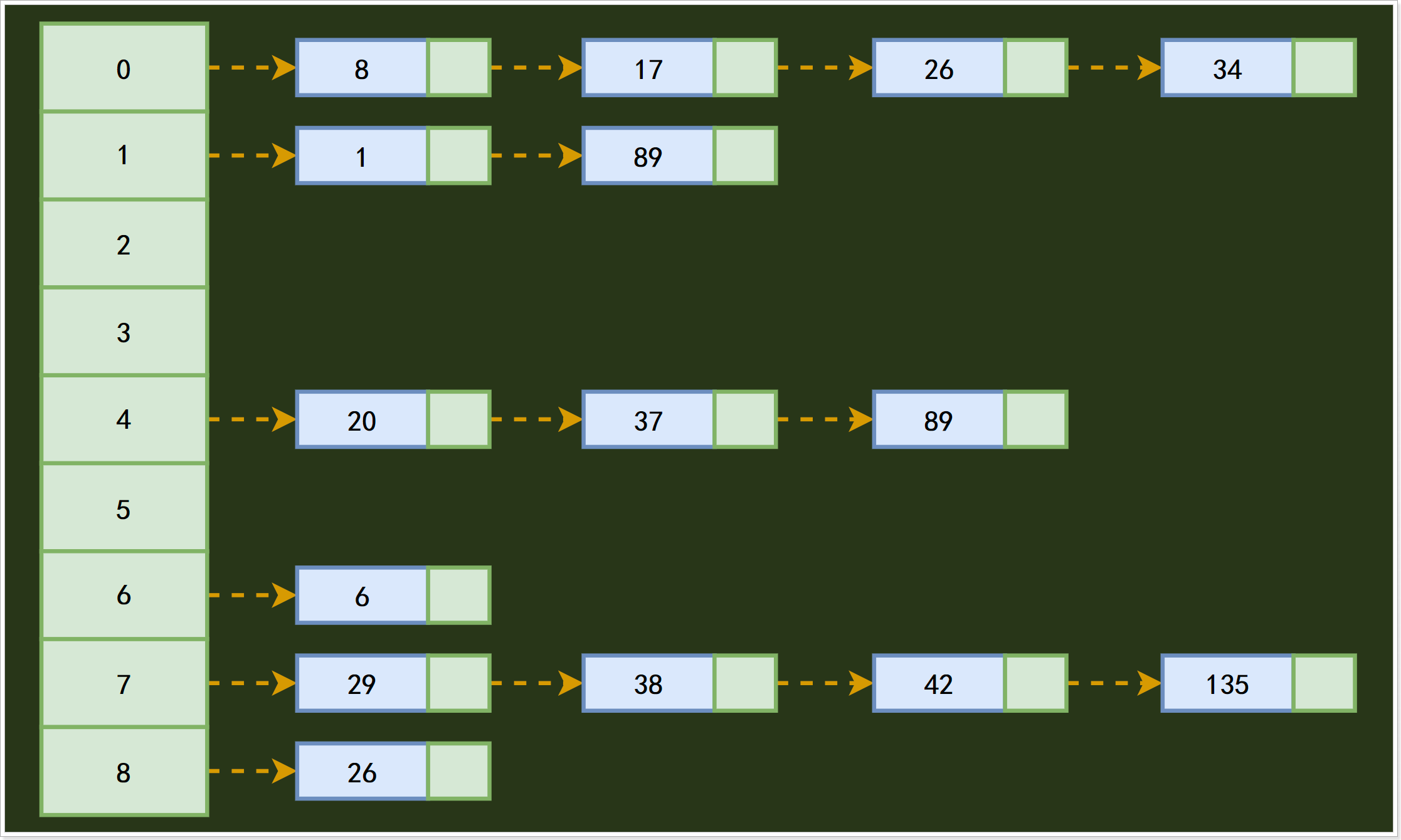 我就不信你还不懂HashSet/HashMap的底层原理_haspmap和hashset底层-CSDN博客
