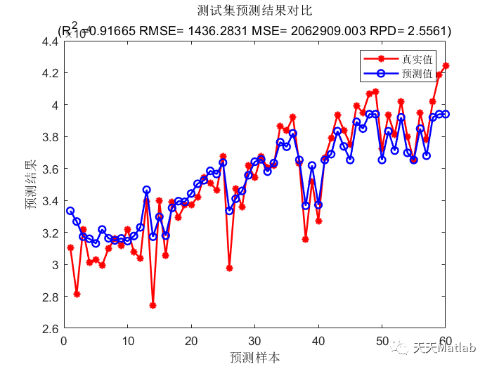 IPSO-SVR回归|基于自适应混沌粒子群算法(IPSO)优化支持向量机(SVR)的数据回归预测，多特征输入单输出_ipso算法-CSDN博客
