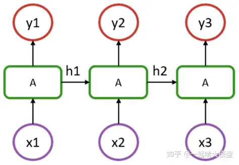 RWKV解读：在Transformer的时代的新RNN_实验rwkv-CSDN博客