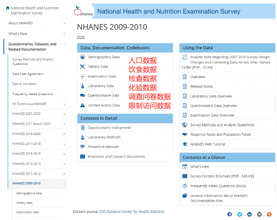 保姆级NHANES数据库使用教程_nhanes公共数据库-CSDN博客