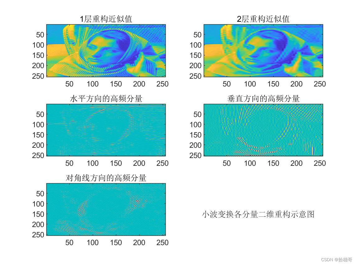 二维小波变换——wrcoef2、upcoef2、detcoef2、appcoef2(转) Csdn博客